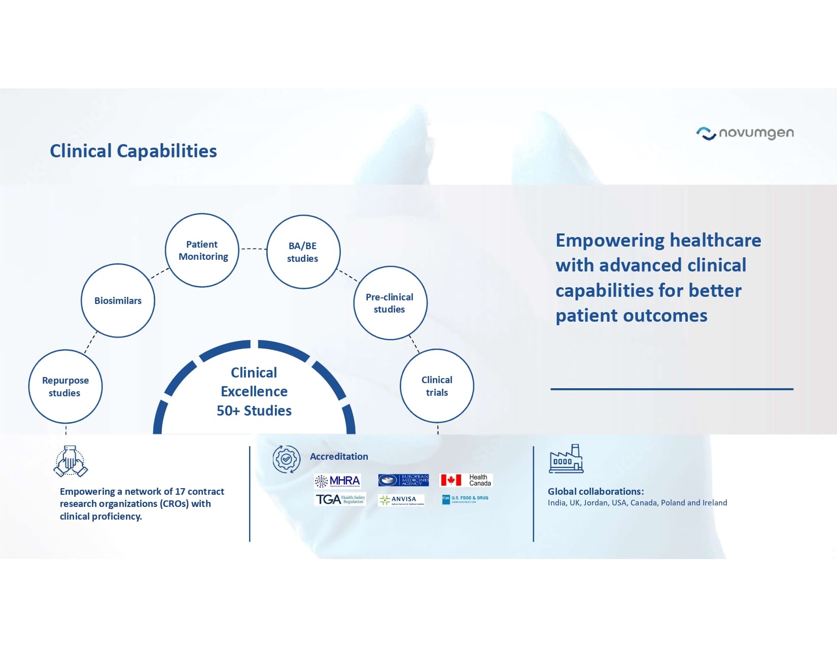 Contact US | Novumgen LTD