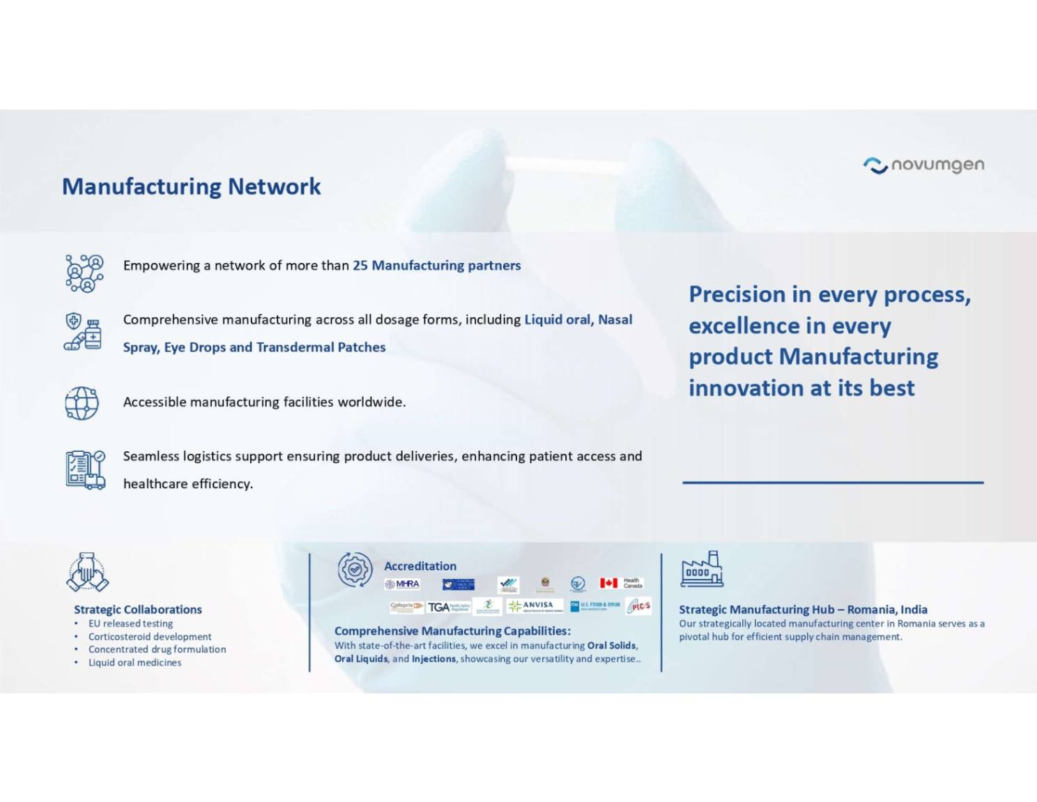 Contact US | Novumgen LTD